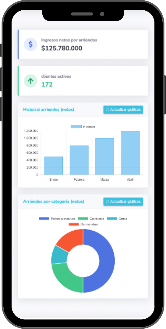 Rental Control | rentalcontrol.cl